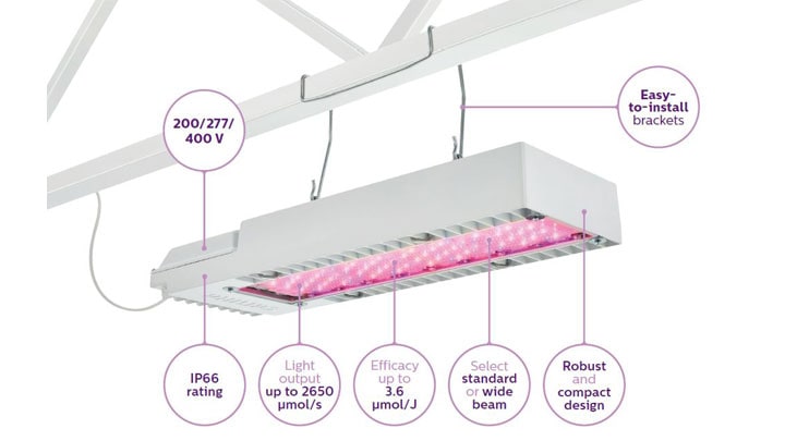 Greenpower LED Toplighting compact | Philips lighting